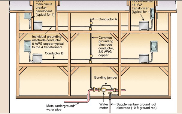 Bonding and grounding - ECN Electrical Forums